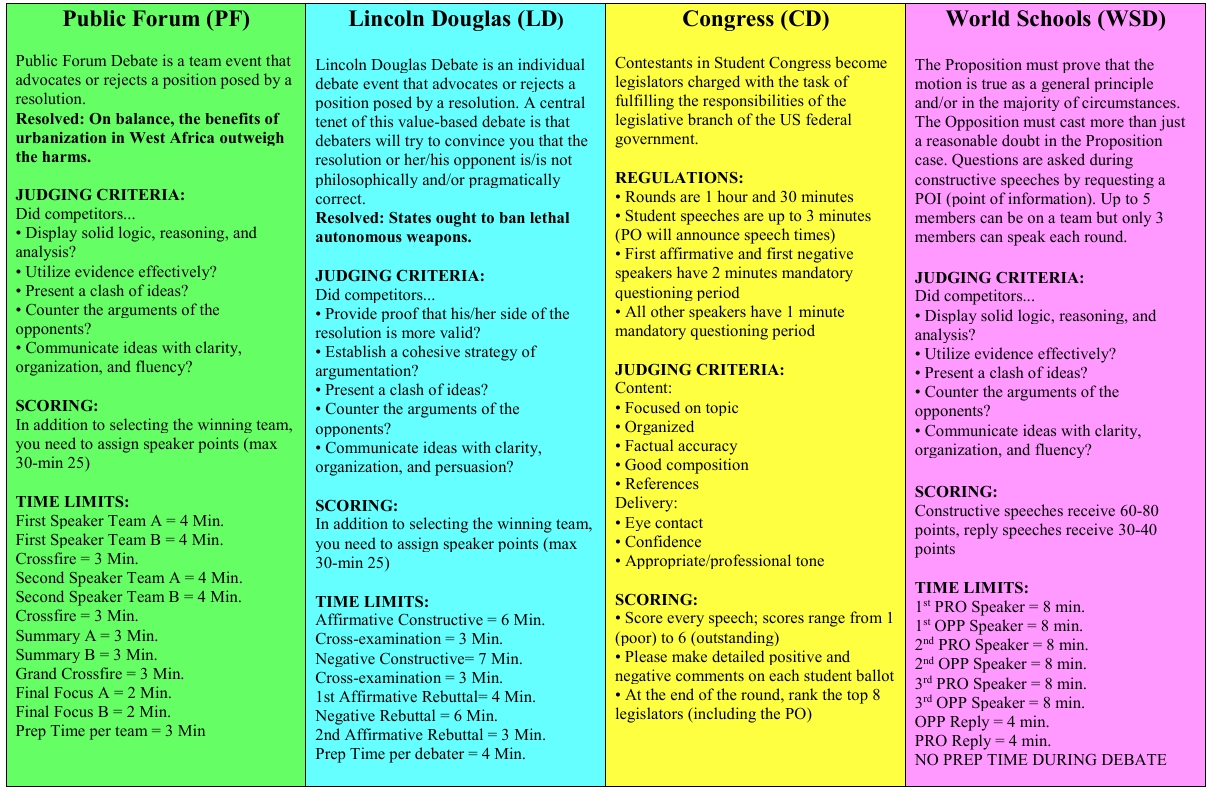 OTHS Speech and Debate – Information, Donations, and Fact Sheets ...