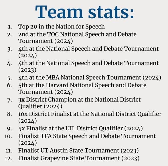 OTHS Speech and Debate – Information, Donations, and Fact Sheets ...